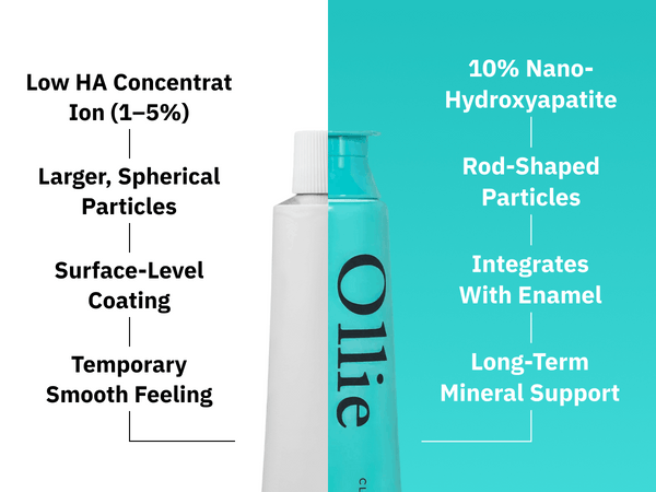 Ollie 10% Clean Mint Toothpaste